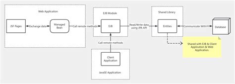 EJB Structure 流程图模板 ProcessOn思维导图流程图