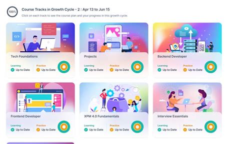 Sai Sruthi Bathulapalli On Linkedin Fullstackdeveloper Ccbpian