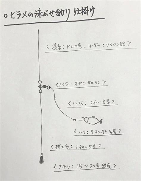 記録級95cm9 2kgの巨大ヒラメをオカッパリ泳がせ釣りで仕留めた冒険 ORETSURI