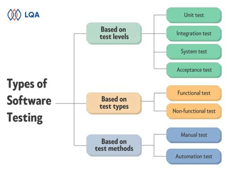 To Know Deeply About Software Testing Through 8 Common Questions