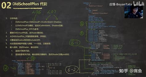 自用 庄懂的技术美术入门美术向学习笔记 知乎