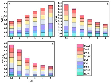 Sensors Free Full Text Enhancing Leaf Area Index Estimation For Maize With Tower Based Multi