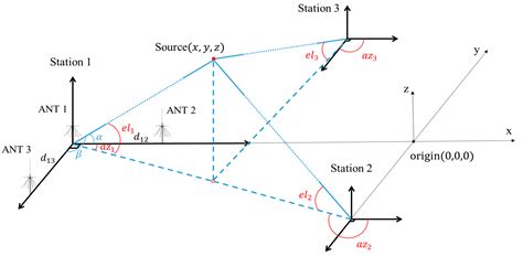 A 3d Interferometer Type Lightning Mapping Array For Observation Of Winter Lightning In Japan