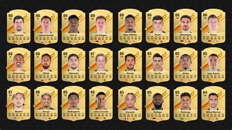Revelados Los Mejores Jugadores De La Laliga De Fc 24