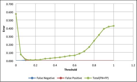 Snow Leopard Population Graph
