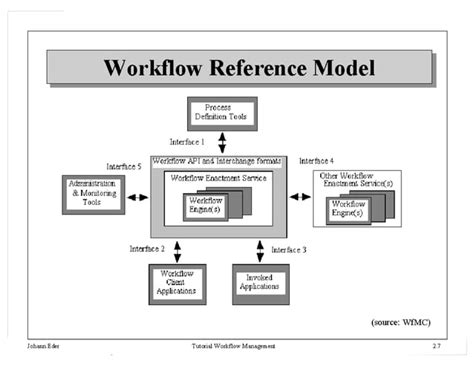 Work Flowdocument Ppt