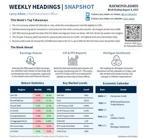 James Bassett Awma® Aams® On Linkedin Weekly Headings