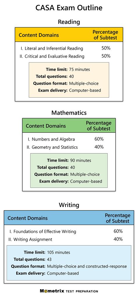 Free Casa Test Review Updated 2025 Casa Practice Test