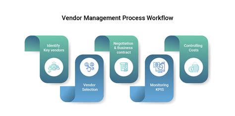 Guide To Vendor Management Process And Performance Monitoring