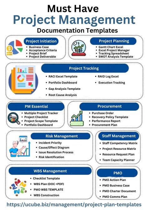 Mudasir Hussain On Linkedin Projectmanagement Projectmanagers Project Pmp Pmo