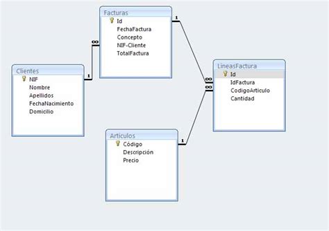 1 4 Base De Datos Relacionales Aof05 Bases De Datos