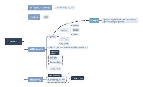Overview Api Reference Alipay Docs