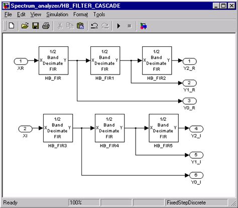 Simulink Model Of 81 Decimator Half Band Filter Cascade Download
