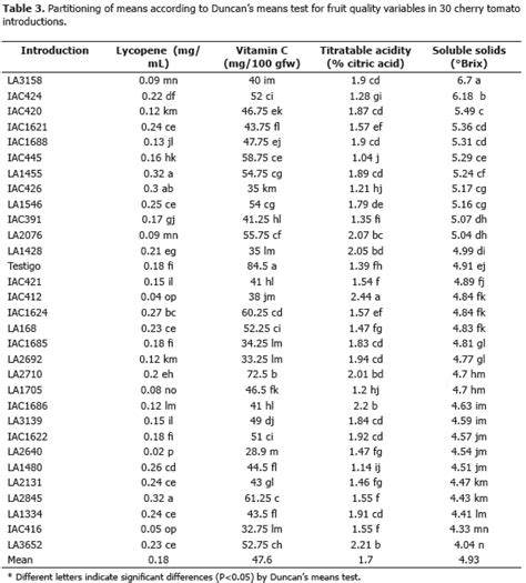 Fruit Juice Brix Chart At Bethany Stephens Blog