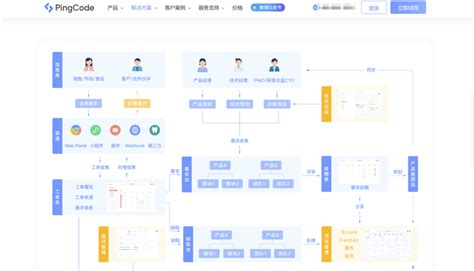Linux下ftp命令删除文件夹命令 • Worktile社区