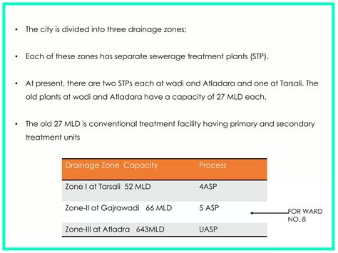 Urban Infrastructure Case Study Of Vadodara Word No 8 Pdf