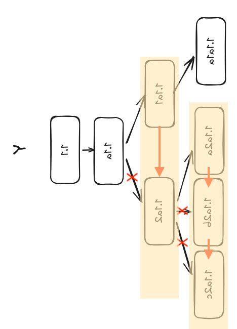 Visualizing Luhmanns Folgezettel In Logseq — Zettelkasten Forum