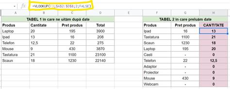 Funcții Excel Foarte Utile Explicate thebabe ro