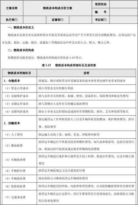 采购成本分析方案 范文118