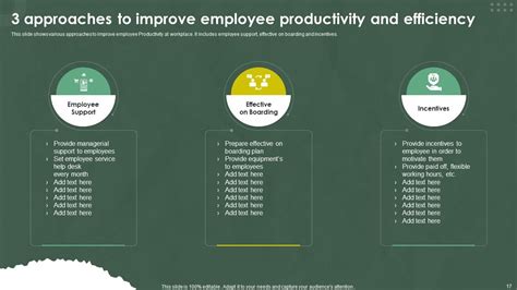 Employee Productivity Improvement Powerpoint Ppt Template Bundles Ppt