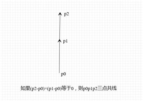 矢量 note