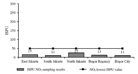 The Obtained Ispu Number From Sampling Download Scientific Diagram