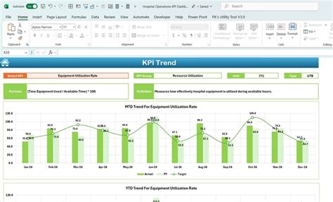 Hospital Operations Kpi Dashboard In Excel Pk An Excel Expert Hospital Operations Kpi Dashboard In Excel Pk An Excel Expert