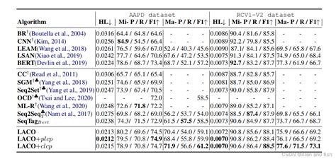 论文阅读【11】enhancing Label Correlation Feedback In Multi Label Text