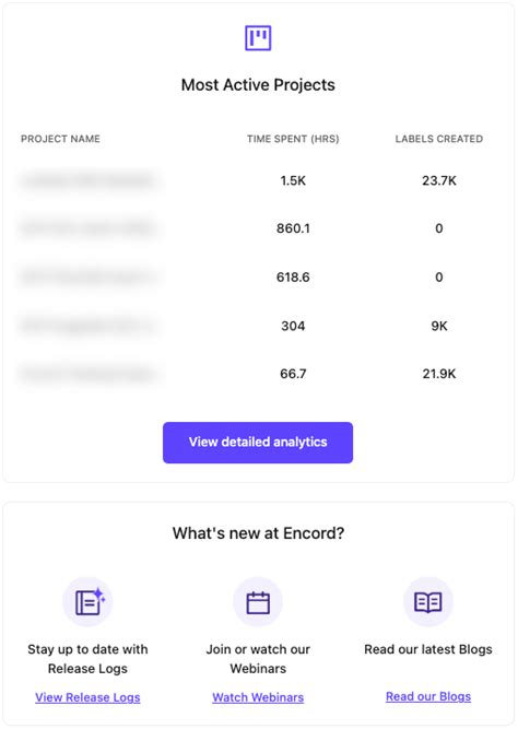 Workspace Analytics Encord