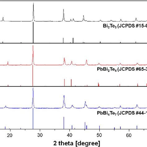 Xrd Patterns Of The Sintered Bodies Of Bi 2 Te 3 Pbbi 2 Te 4 And Pbbi Download Scientific