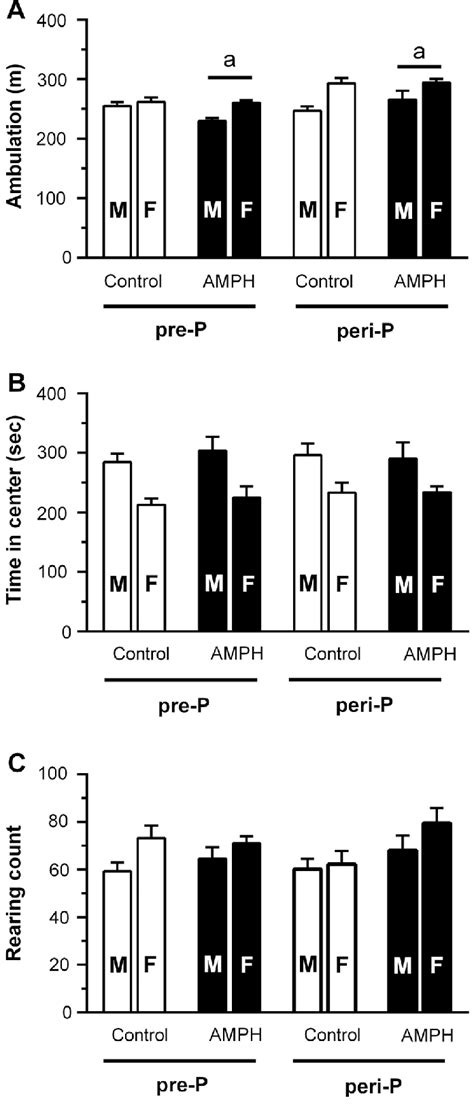 Spontaneous Locomotor Activity In An Open Field Arena Measured 2021