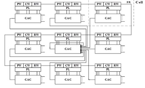 ota based fpaa cab structure [18] download scientific diagram