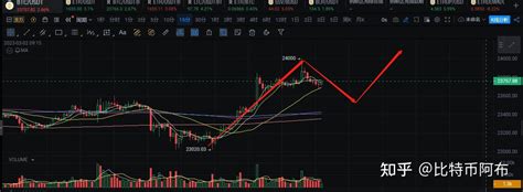 31行情分析，大饼关注1小时级别是构建中枢，还是持续上涨 知乎