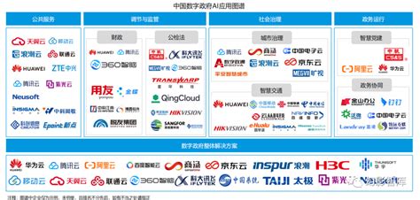 6大行业ai应用图谱（附场景案例及应用挑战与趋势）：中国人工智能产业应用发展图谱2023 知乎