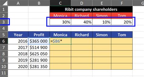Mixed Cell References Multiplication Table And Dividing Profits