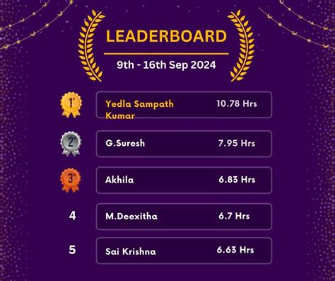 Learningjourney Consistantlearning Nxtwave Growthmindset Sampath