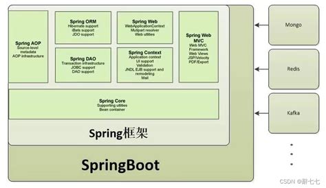 【springboot】springboot的发展沿革，相关介绍，特点，重要策略以及安装步骤讲解springboot 发明时间 Csdn博客