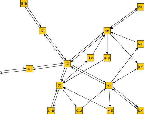 Markov Chain For The Decomposition Marking Graph Restricted To The