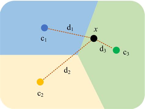 Illustration Of One Shot Learning Recognition Based On Geometric Download Scientific Diagram
