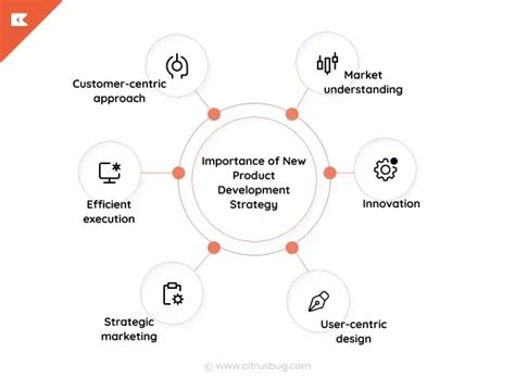 New Product Development Examples