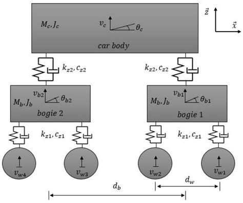Vibration An Open Access Journal From MDPI