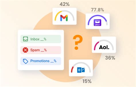Best Tools To Improve Your Email Deliverability MailCon
