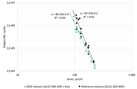 Fatigue Test Results Download Scientific Diagram