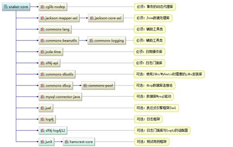源码及部署 snakerflow