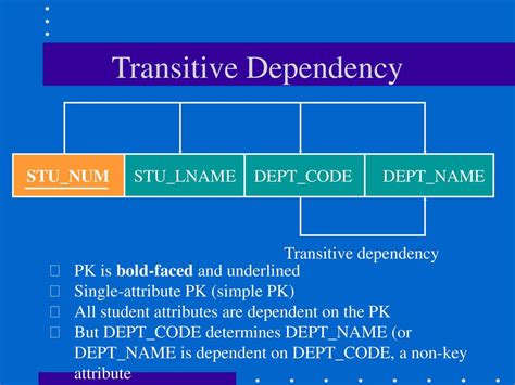 Normalization Chapter 2 Ppt Download