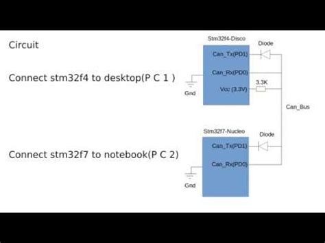 CAN bus conneciton between two stm32 boards - YouTube