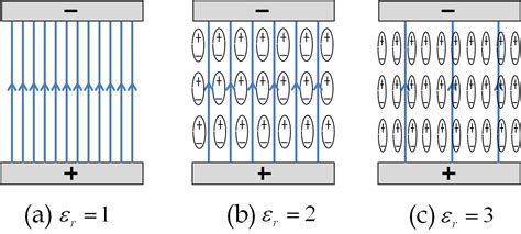 Linear Dielectrics