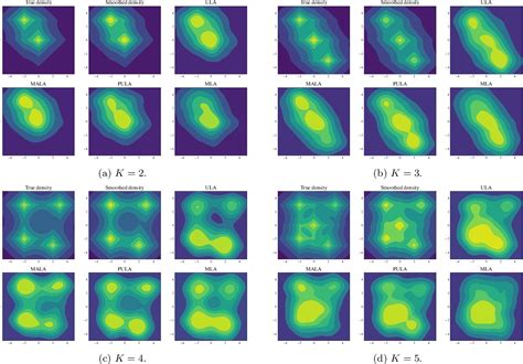 Figure 1 From Non Log Concave And Nonsmooth Sampling Via Langevin Monte