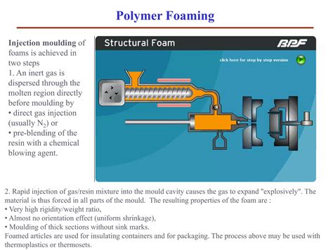 Lecture Polymer Processing Pdf