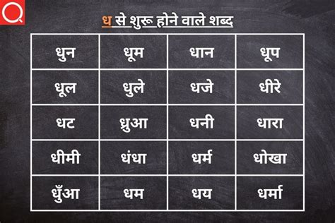 150 ध से शुरू होने वाले शब्द Dha Se Shuru Hone Wale Shabd Hindiqueries